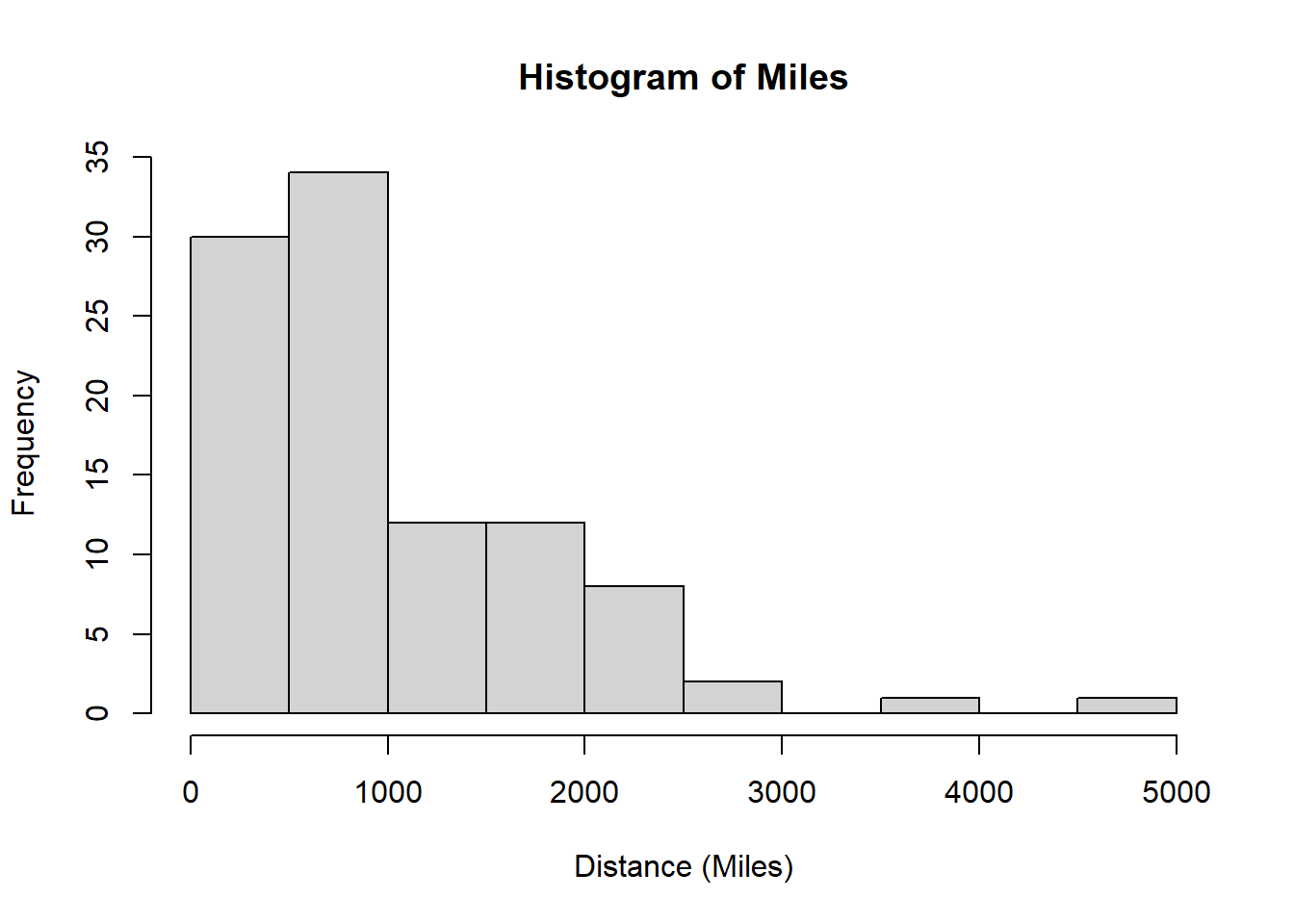 Lab 00 - Hello Class!