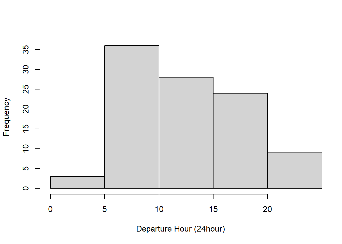 Lab 00 - Hello Class!