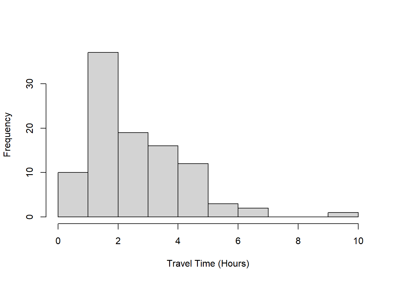Lab 00 - Hello Class!