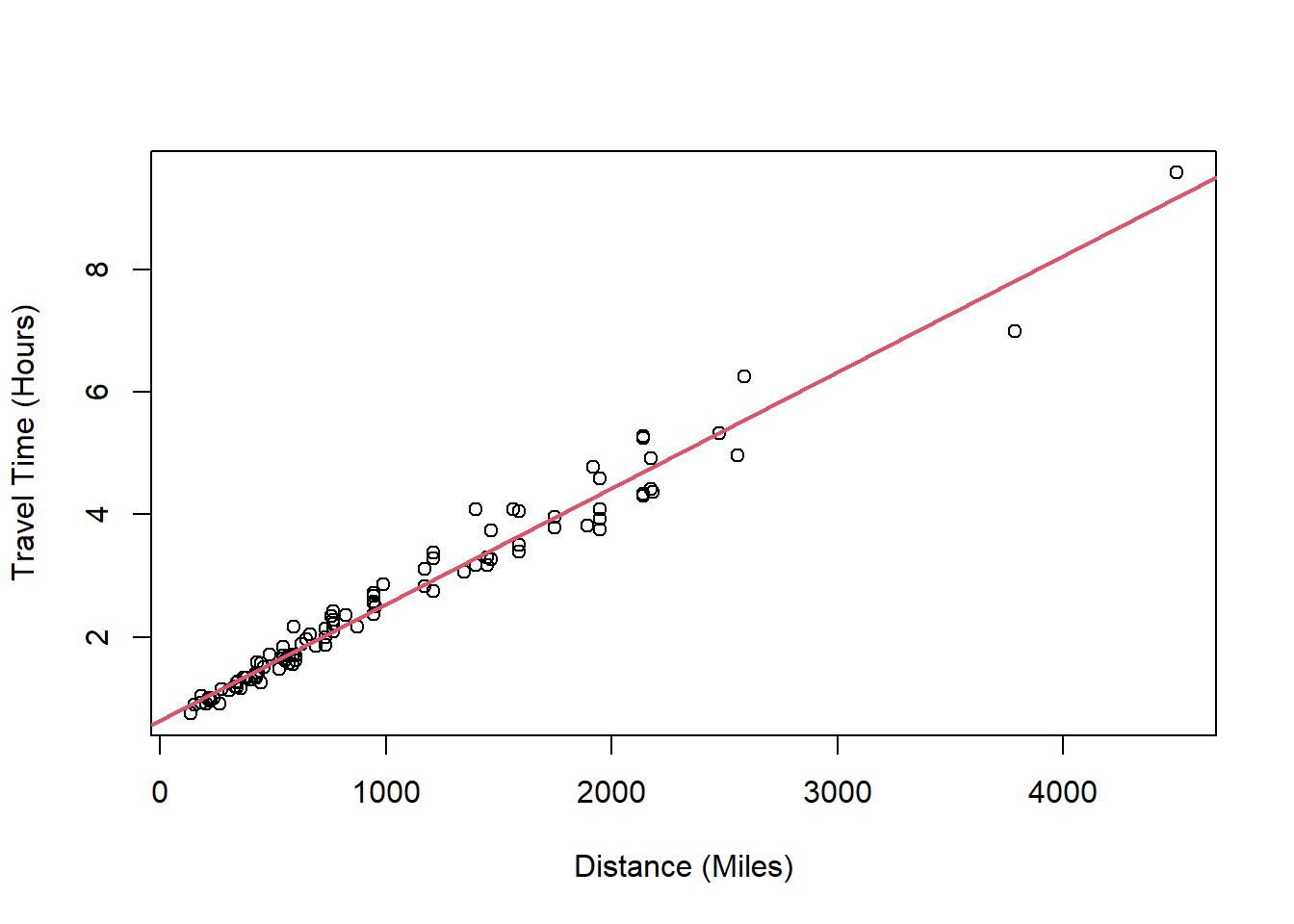 Lab 00 - Hello Class!