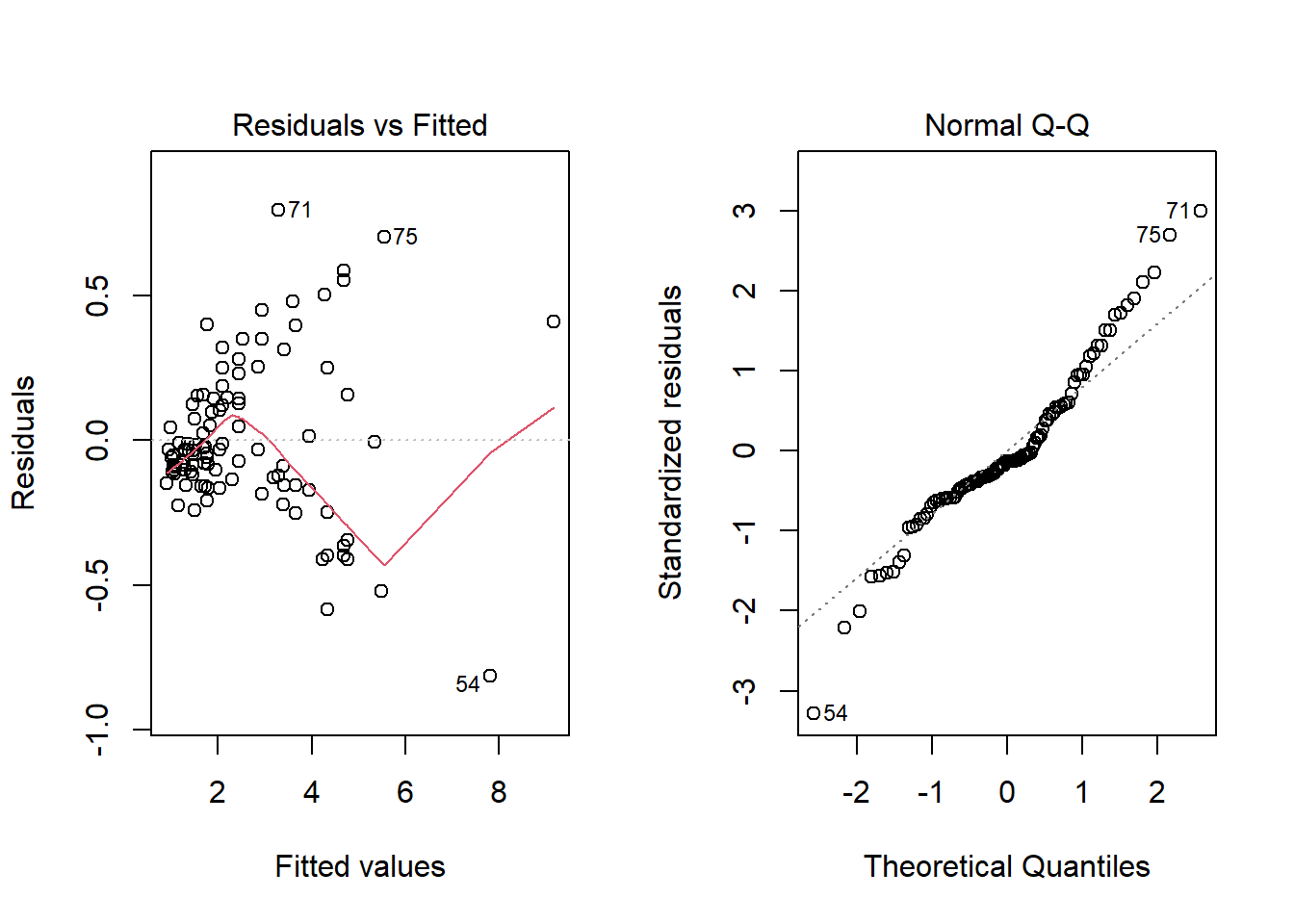 Lab 00 - Hello Class!