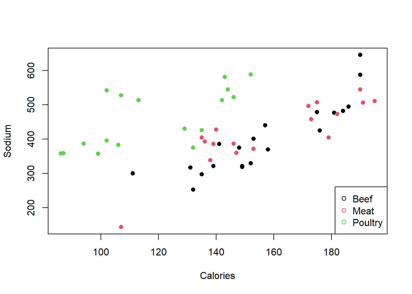 Lab 00 - Hello Class!