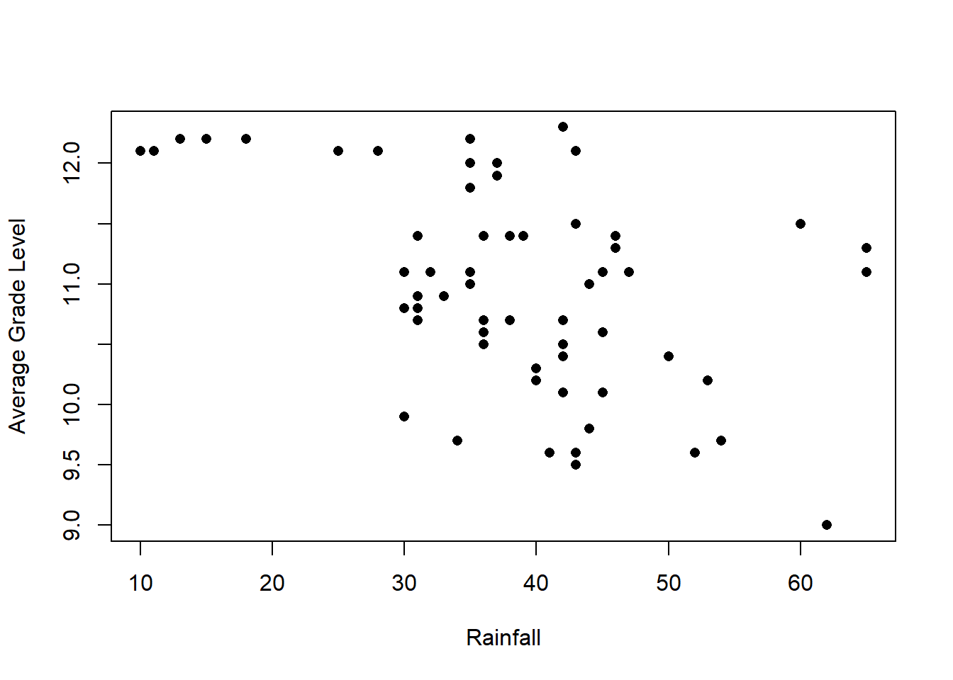 Lab 00 - Hello Class!